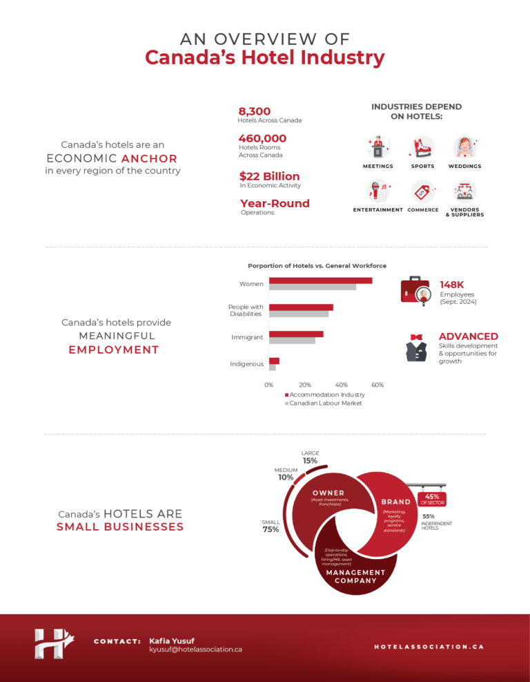 Resource Centre - Hotel Association of Canada